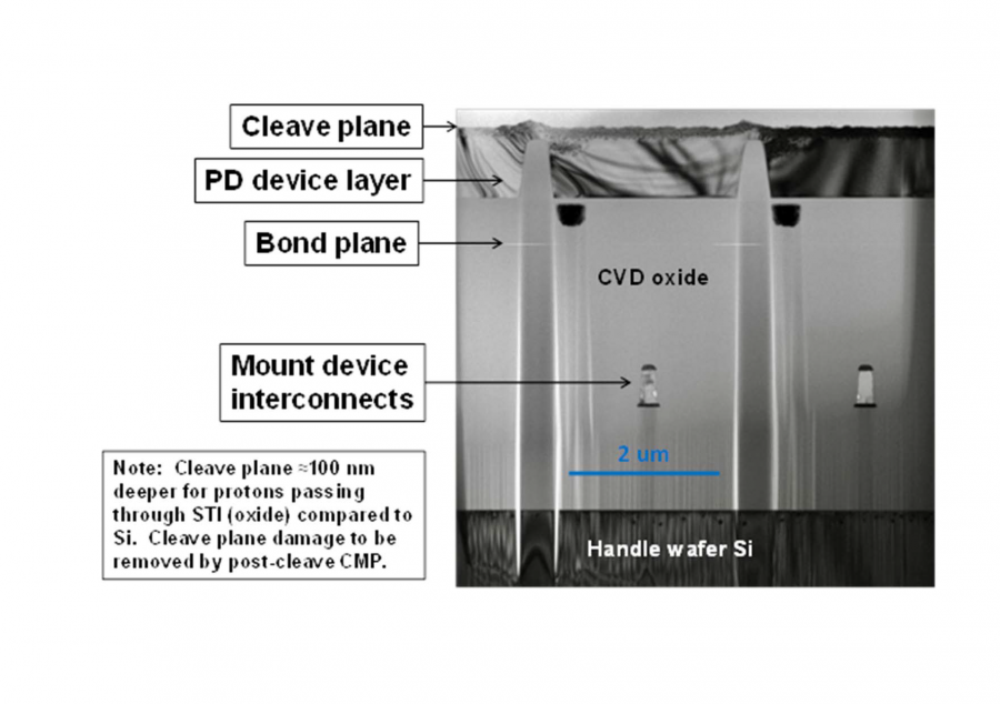 Silicon Genesis Broadens the Use of Layer Transfer Methods for Advanced ...