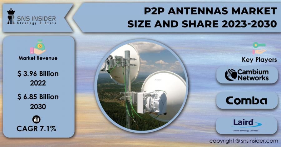 P2P Antennas Market to Hit USD 6.85 Billion by 2030 due to Rapid ...