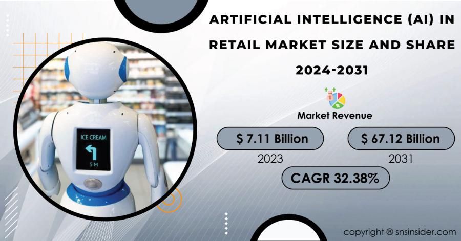 Artificial Intelligence in Retail Market Surges as Retailers Utilize AI ...
