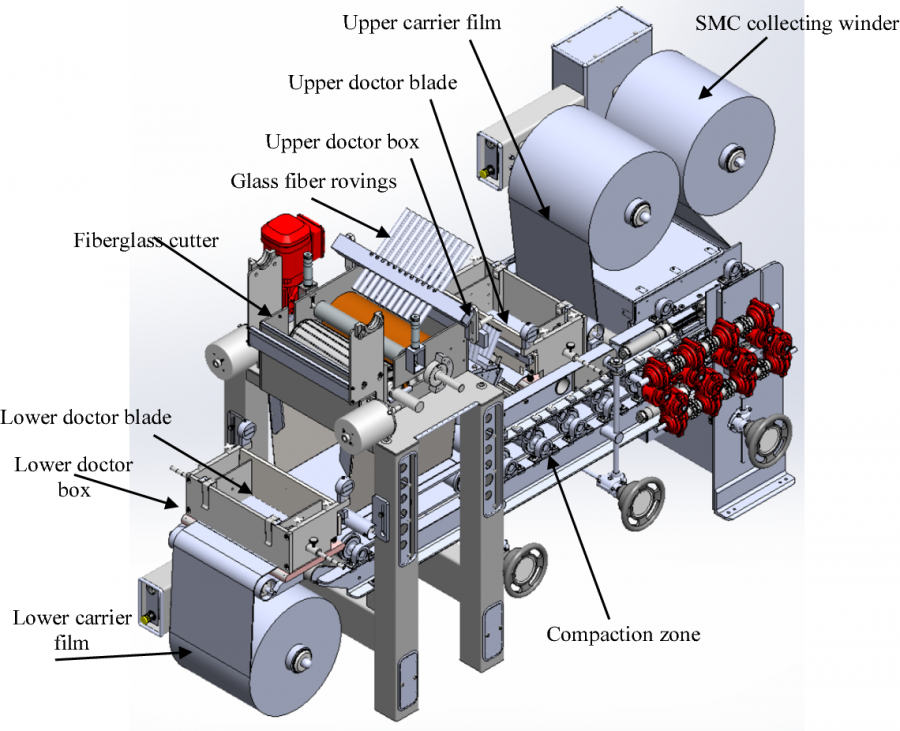 Sheet Molding Compound Market Is Predicted To Have Reached US$ 4,952.6 ...