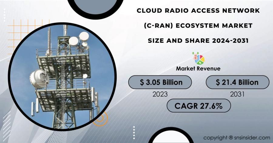 Cloud Radio Access Network Ecosystem Market Opportunities And