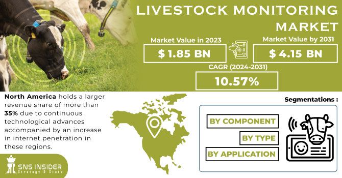 Livestock Monitoring Market to Reach USD 4.15 Billion at a CAGR of 10. ...