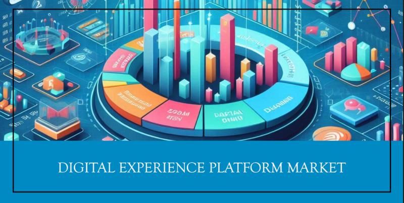 Global Digital Experience Platform Market is Forecasted to Reach US$ 40 ...