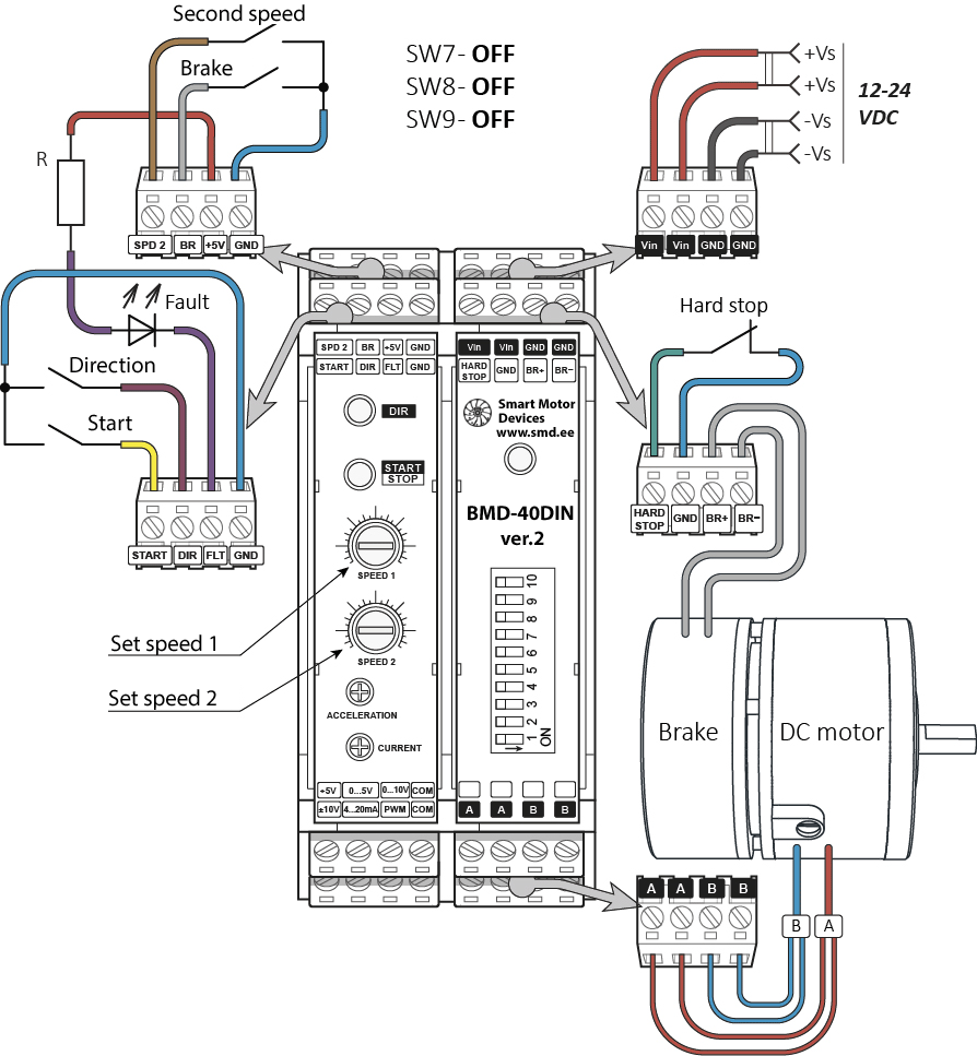Nuevo controlador avanzado para controlar el velocidad y el par del ...