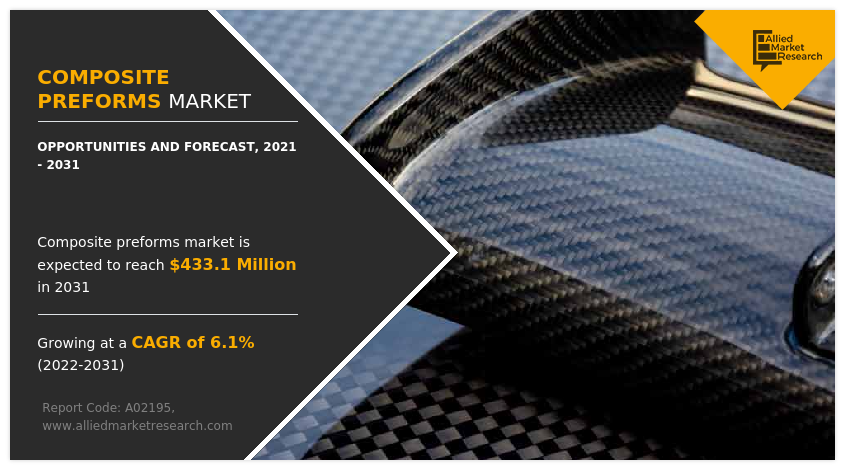 Composite Preforms Market: A Deep Dive into Growth and Future Prospects ...