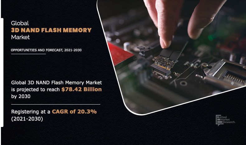 3D NAND Flash Memory Market Forecast, 2021-2030: Innovations Driving ...