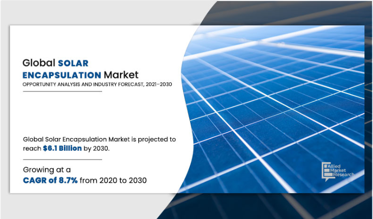 The Backbone of Solar Panels: Exploring the Solar Encapsulation Market ...