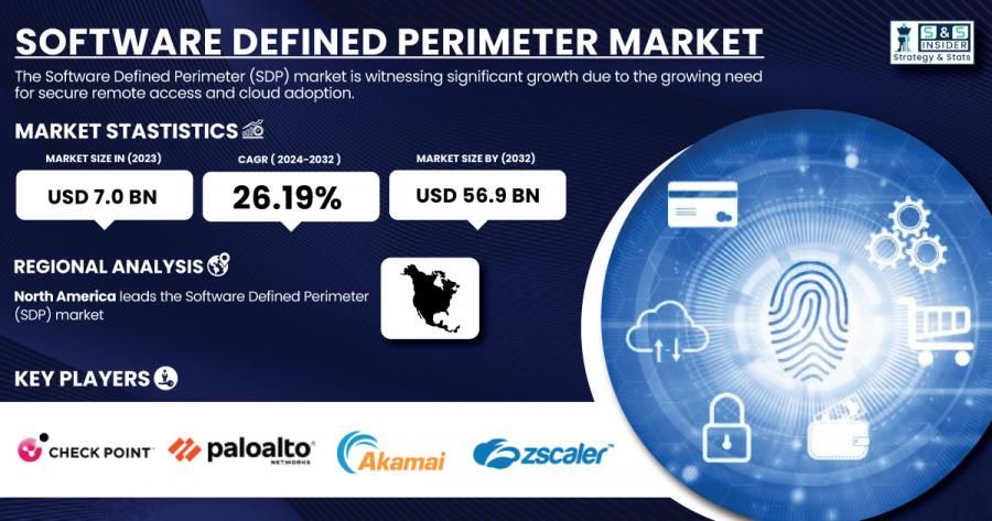 Software Defined Perimeter Market to reach USD 56.9B by 2032, driven by ...