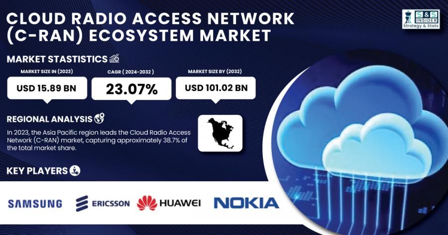 Cloud Radio Access Network Ecosystem Poised for Rapid Growth with 5G ...