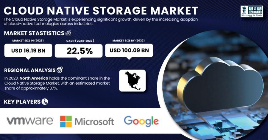 Cloud Native Storage Market to Reach USD 100.09 Billion by 2032, Driven by Rising Demand for ...