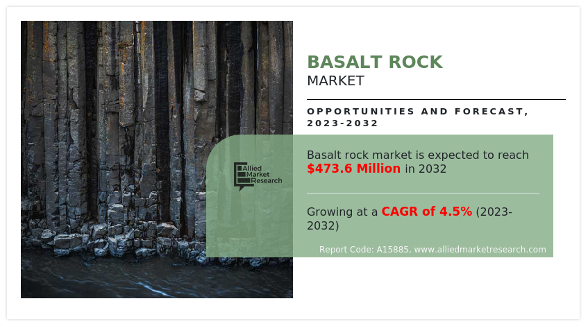 Growing Demand and Trends of Basalt Rock Market 2025, To Receive ...