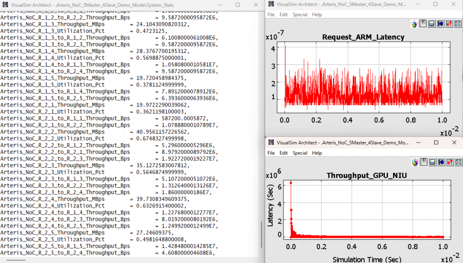 Mirabilis Design Adds System-Level Modelling Support for Industry ...
