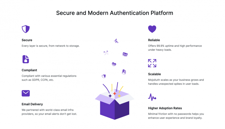 MojoAuth Launches No-Code Passkey Solution, Cutting Authentication Costs by 40% and Accelerating ...