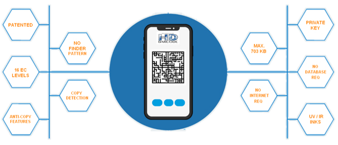 Innovative HD SmartCodes: Transforming Aircraft Part Verification and Safety - RIVER COUNTRY ...