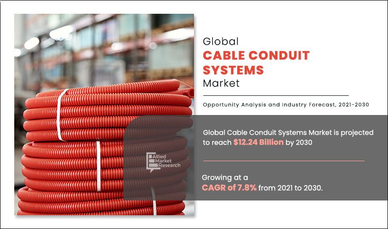 Cable Conduit Systems Market to Expand by 2030 Amid Rising ...
