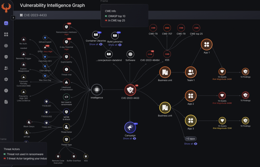 Phoenix Security Unveils Groundbreaking Threat-Centric AI Agent at ...