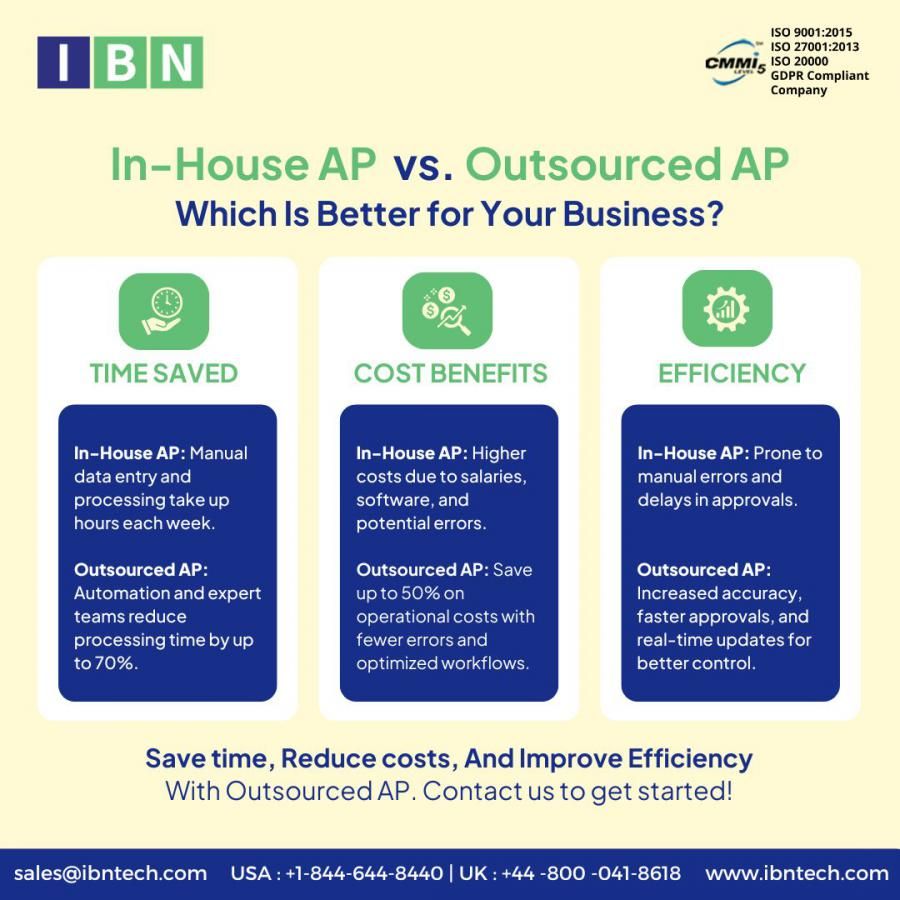 IBN Technologies AP and AR Services Empower Tennessee SMEs to Optimize ...