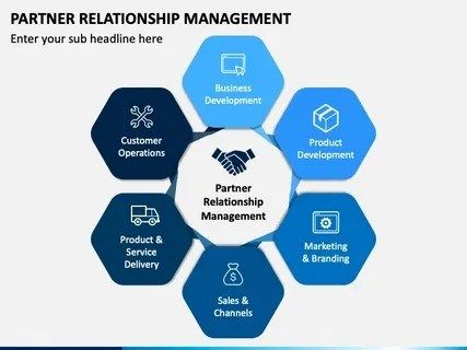 Partner Relationship Management Market to Soar to USD 130 Billion by ...