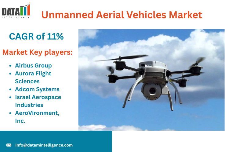 Unmanned Aerial Vehicles Market Growth, Trends & Opportunities 2025 ...