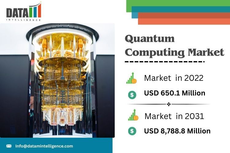 Next-Gen Quantum Computing Market Value, Forecast, and Updates By 2031 ...
