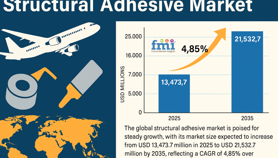 How Structural Adhesives are Redefining Lightweight Design in Next-Gen ...