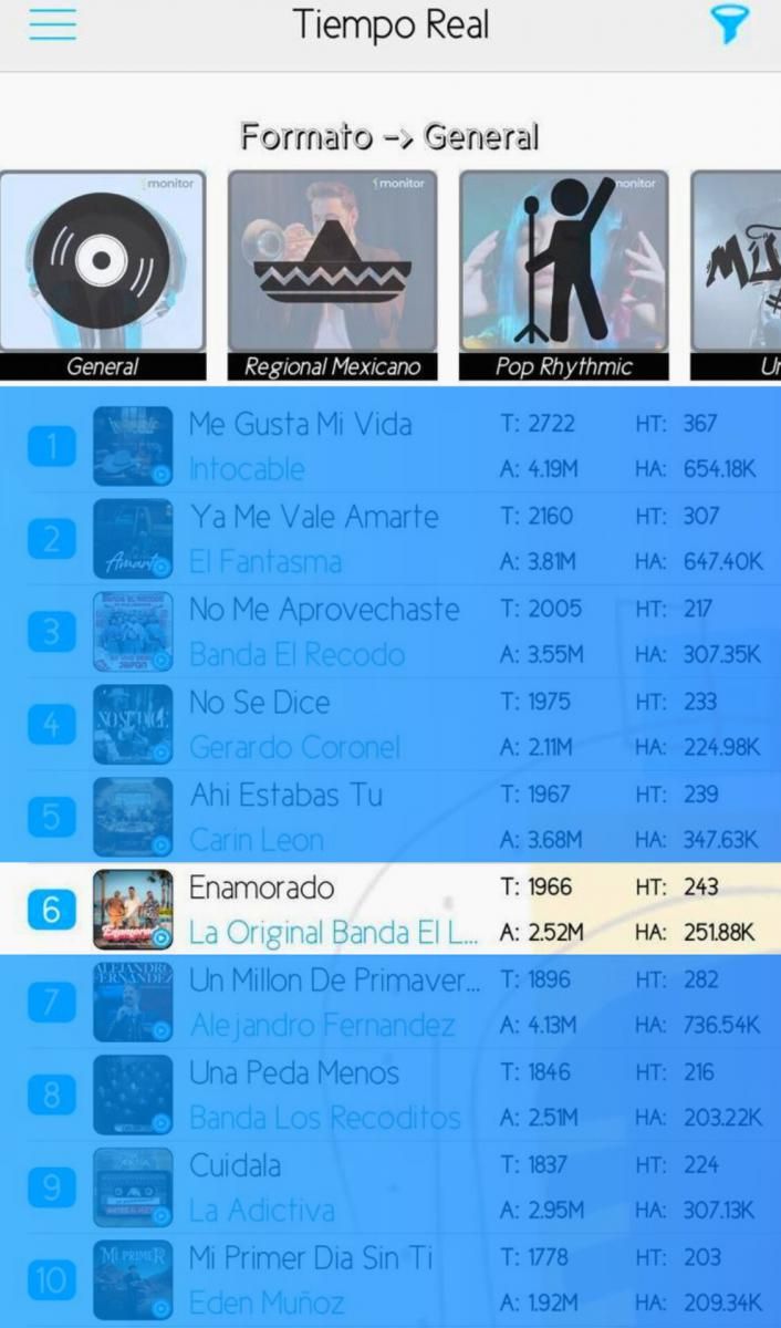 La Original Banda El Limón estrena el video oficial de 'Enamorado' y ...