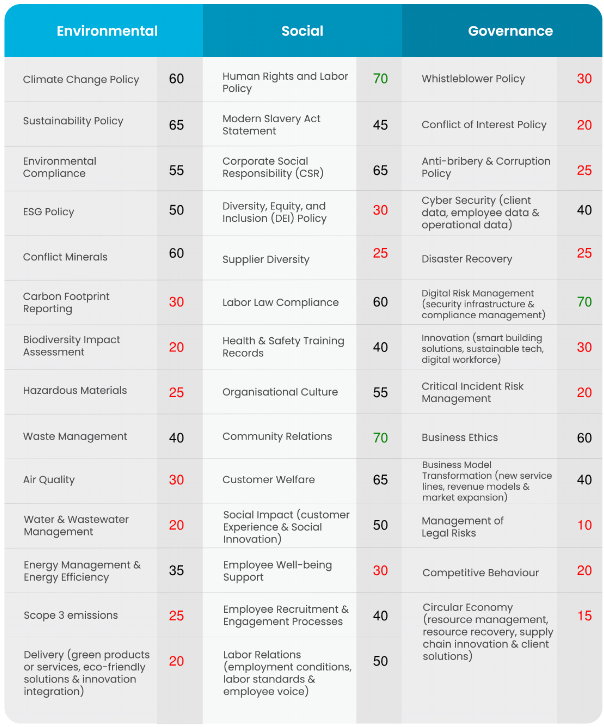 ESG AI Launches Free ESG Scorecard Tool to Empower Businesses Worldwide ...