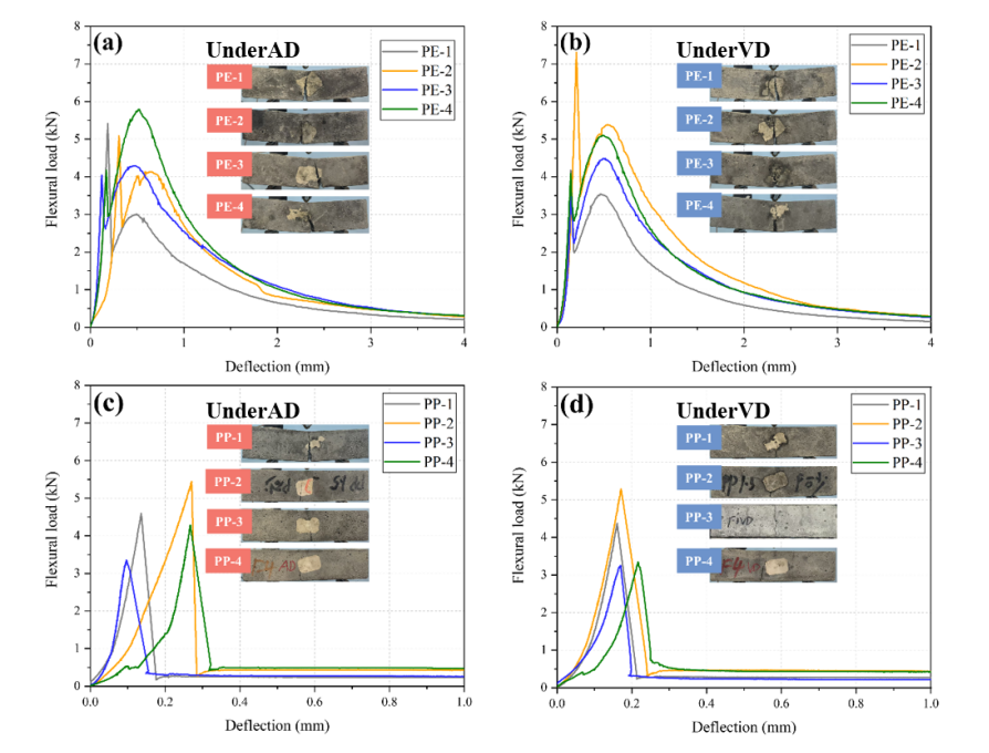 Mechanical damage analysis of polymer fiber reinforced concrete in low ...